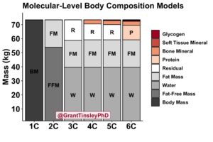 Research Laboratory - Grant Tinsley, Ph.D.